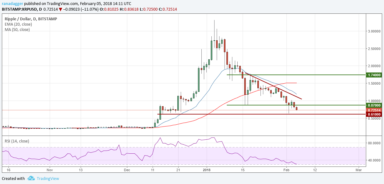 2-6 价格分析：BTC/ETH/BCH/XRP/XLM/LTC/NEM/NEO/EOS - AiCoin