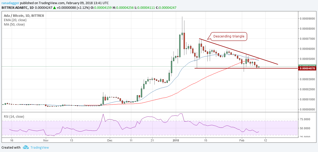 02-10 多币种价格分析：比特币、以太坊、比特币现金、瑞波币、恒星币、Cardano、EOS - AiCoin