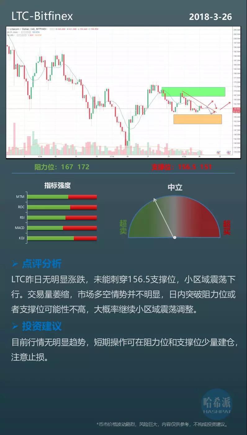 3-26 行情分析：摇摇欲坠 - AiCoin
