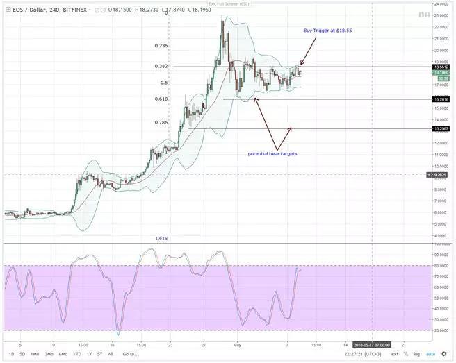 5.09 行情分析 | BTC、ETH、XRP、EOS......还要跌嘛？ - AiCoin