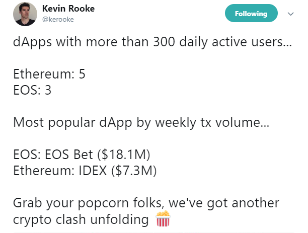 以太坊和EOS的尴尬局面：仅8个dApp日活用户数超300 - AICoin