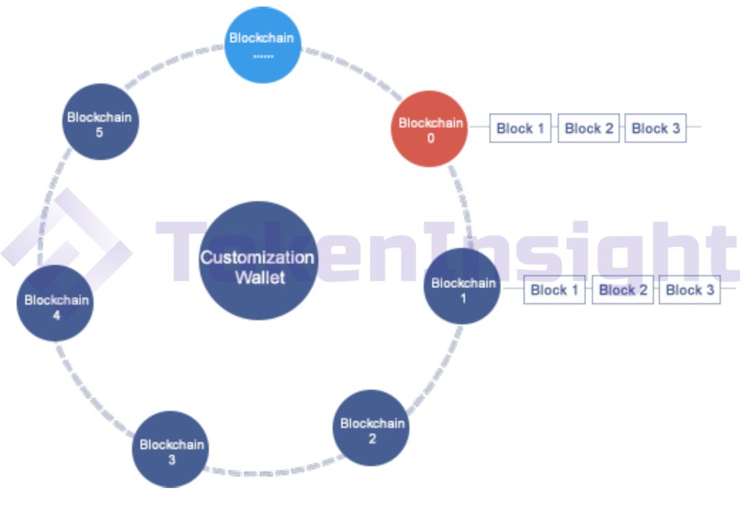 Kcash 项目评级：B ，展望稳定 | TokenInsight - AICoin