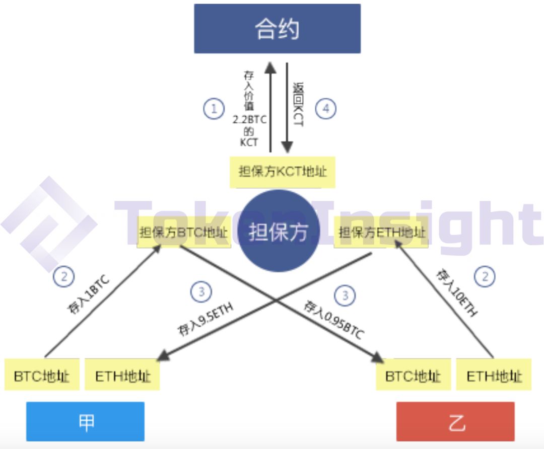 Kcash 项目评级：B ，展望稳定 | TokenInsight - AiCoin