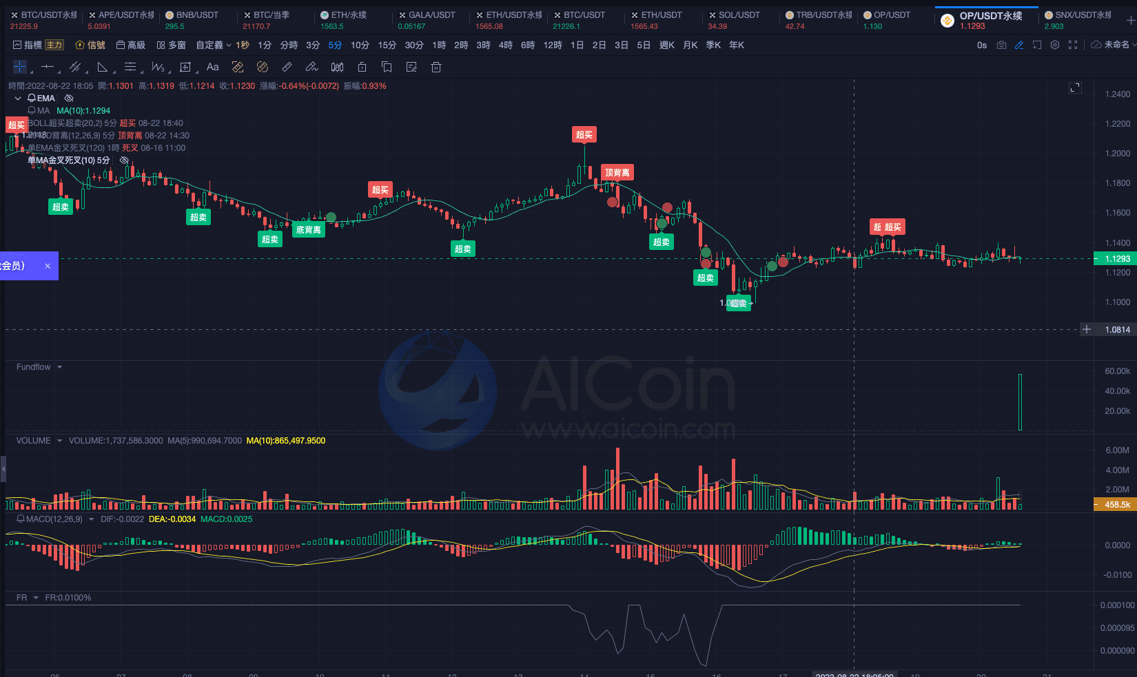 AICoin 带你从零构建个人交易信号系统 - AICoin