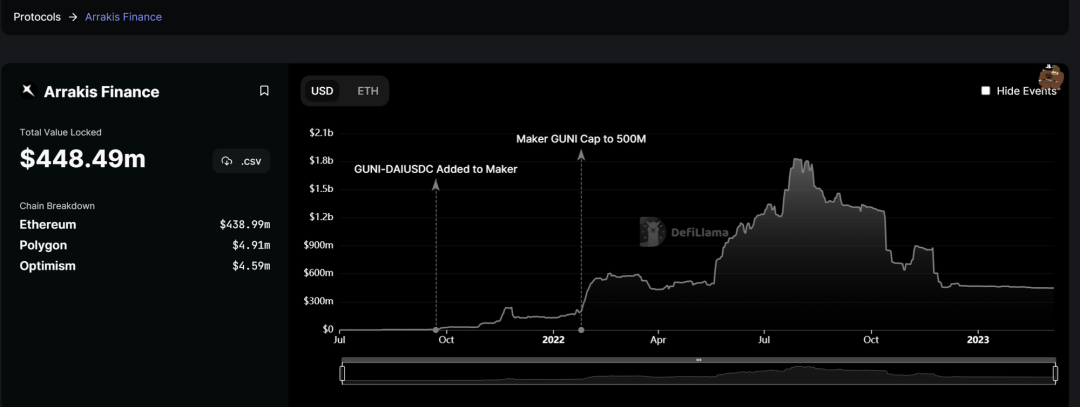 AC Capital：我们为何要投资Cetus - AiCoin