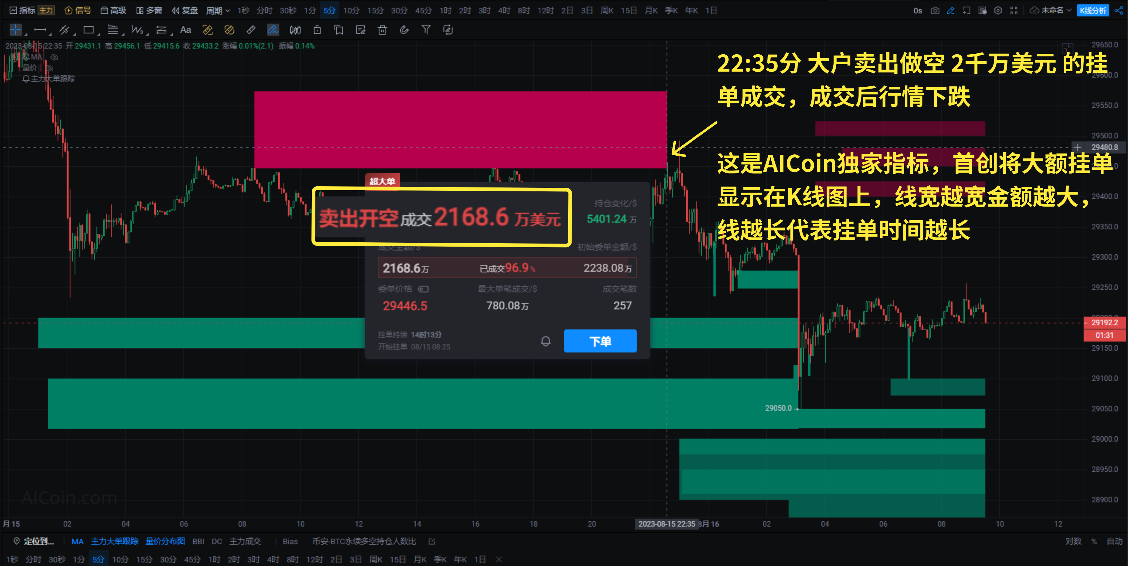 3 AICoin 3-aicoin