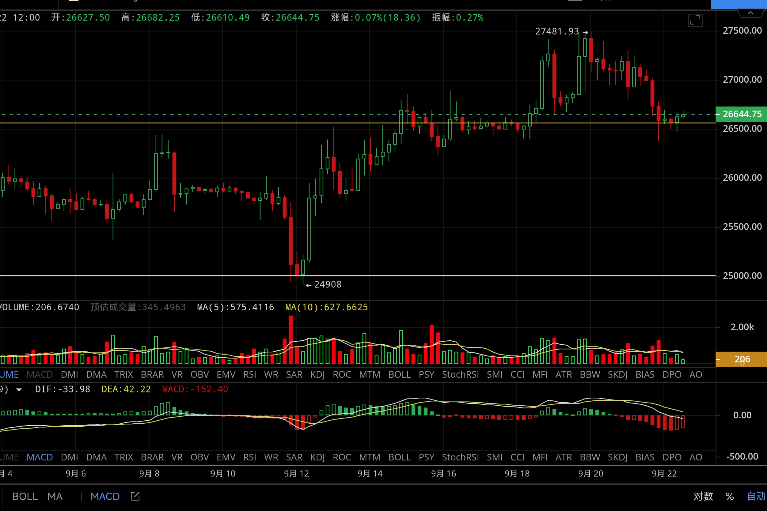 9.22美联储如期暂停加息 大盘后续走势该如何？ - AICoin