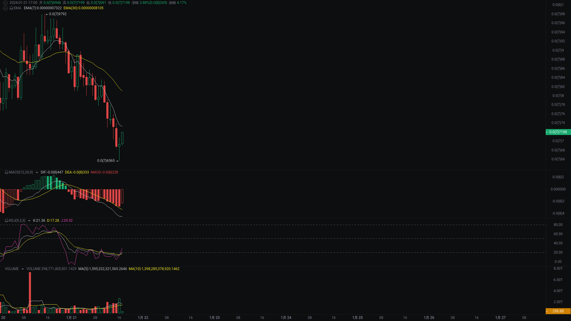 小A晚间分析：UMA、MANTA、troll行情分析来袭 - AICoin