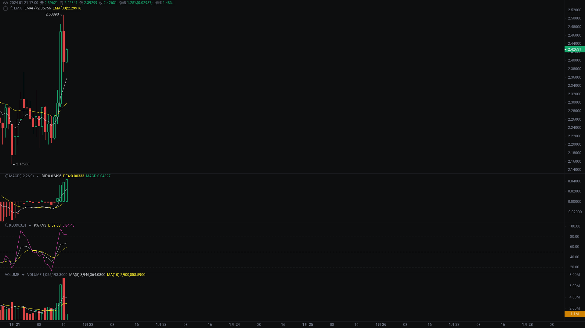 小A晚间分析：UMA、MANTA、troll行情分析来袭 - AICoin
