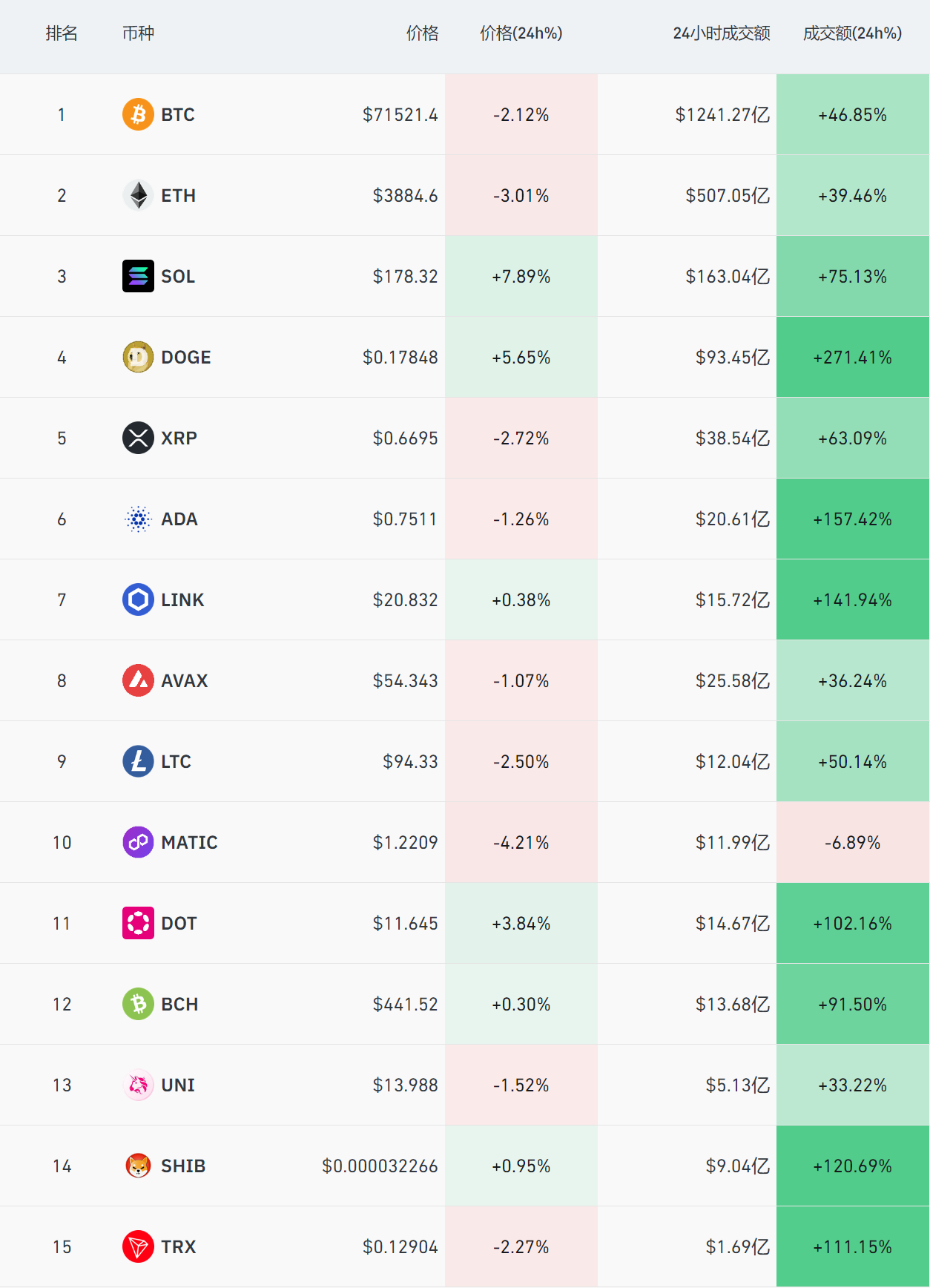 Huobi Investment Breakfast - March 15, 2024 (Wealth Code) - AiCoin