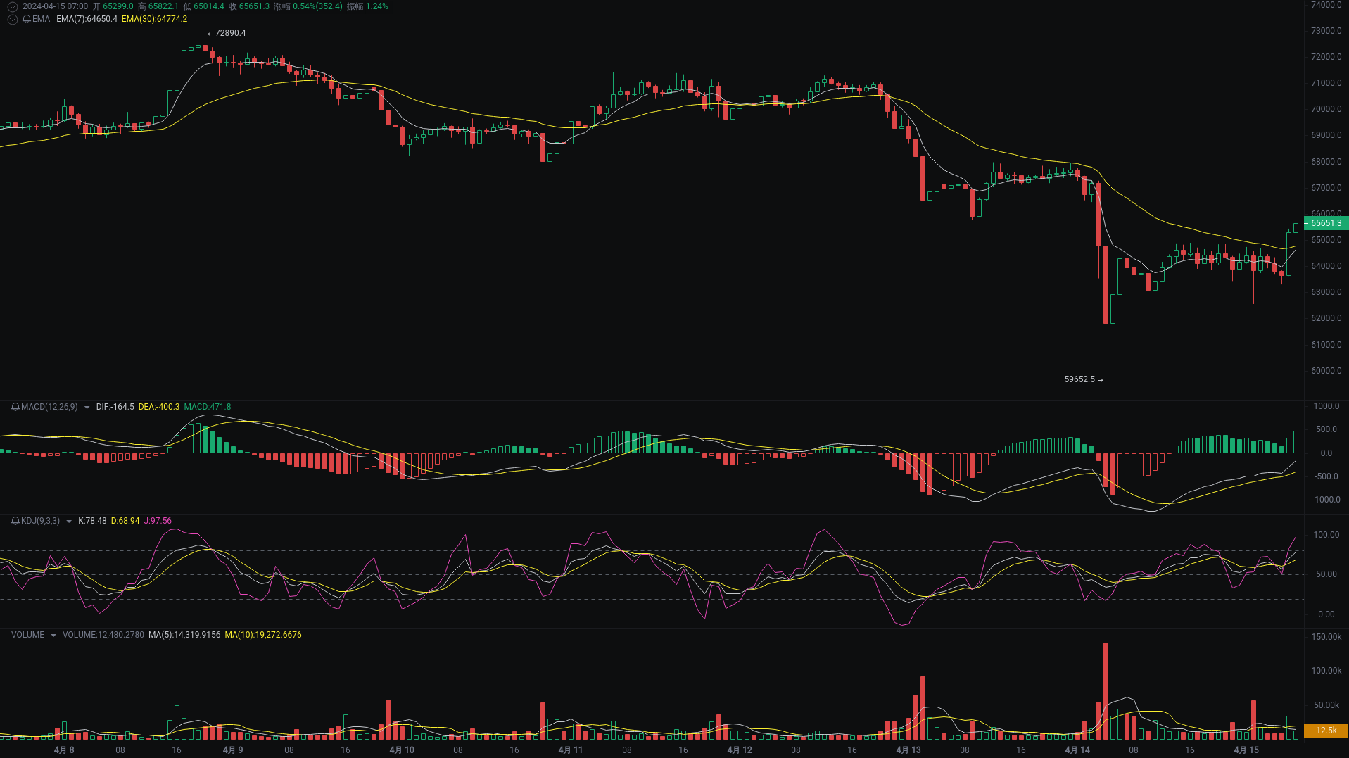 Morning Analysis by AICoin: BTC, ETH, and ENA Market Analysis Incoming - AiCoin