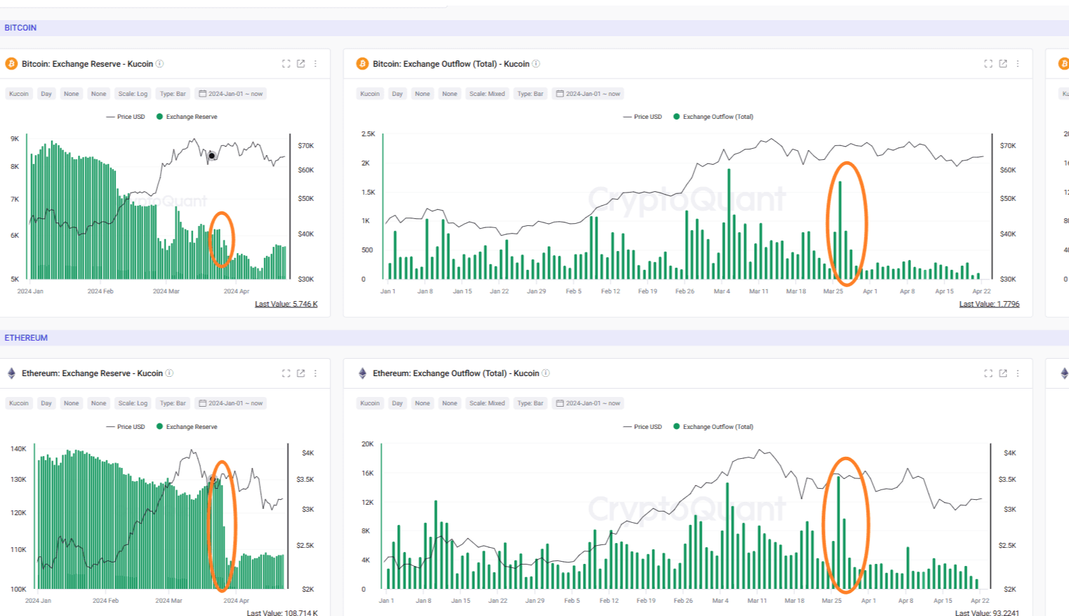 How to monitor the flow of on-chain tokens? (Free membership) - AiCoin