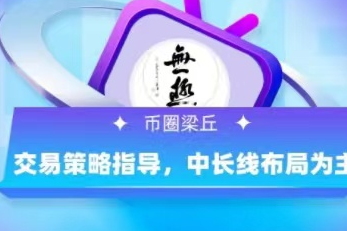 Analyst Liang Qiu: How to manage under the wide fluctuations of Bitcoin ...