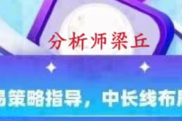 Analyst Liang Qiu: On May 13, the market for Bitcoin has continued to ...