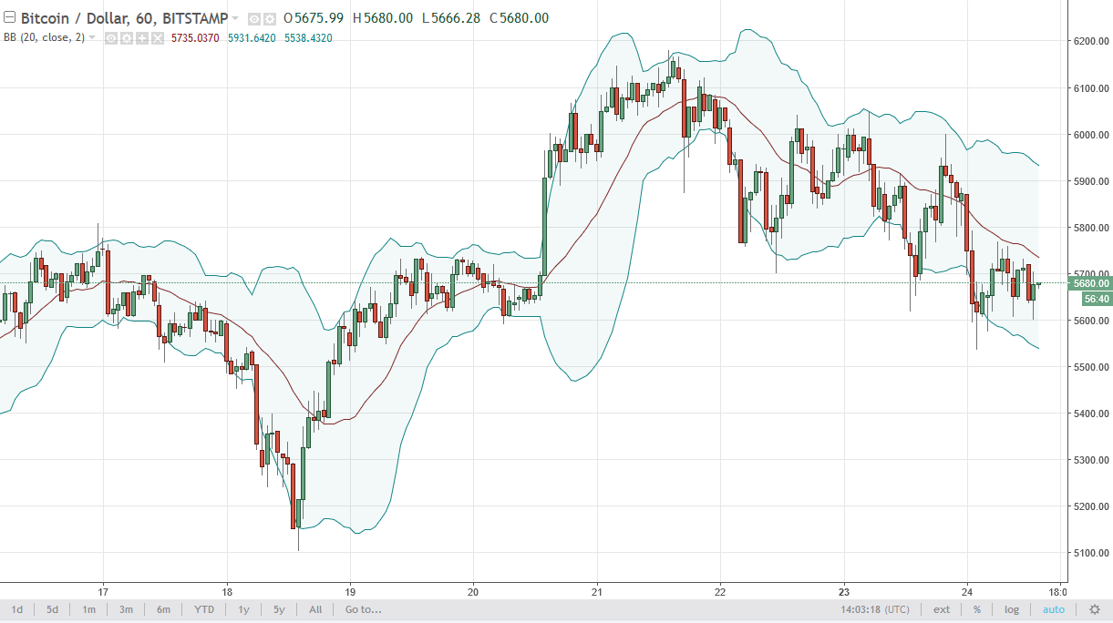 BTC/USD and BTC/JPY Technical Analysis October 25 2017 - AiCoin