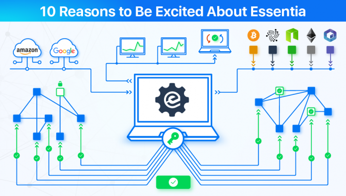 PR: 10 Reasons to Be Excited About Essentia - AICoin