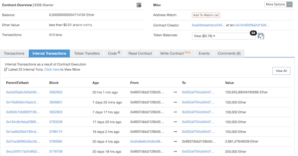 EOS被传卖掉了所有的ETH - AICoin