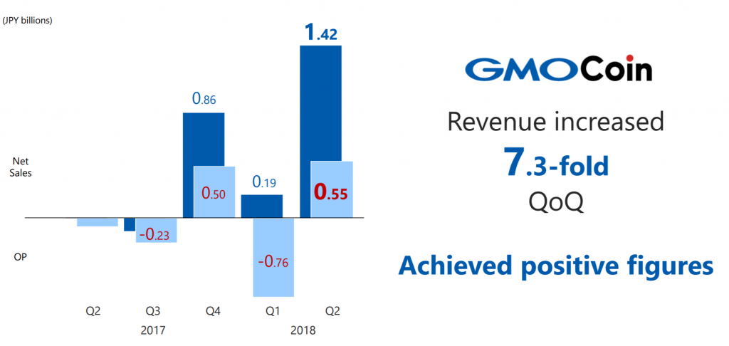 Japan's GMO Unveils New Crypto Priorities, Exchange Profits Up 7-Fold ...
