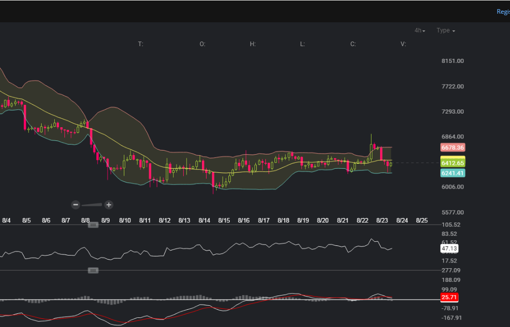 8月23号BTC与EOS分析策略参考 - AICoin