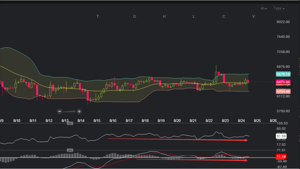 8月24号BTC与EOS分析策略参考 - AICoin