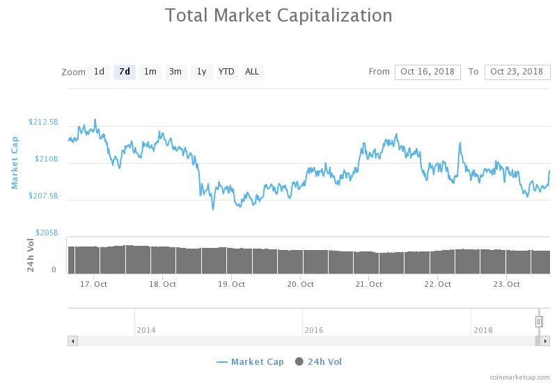Crypto Markets See Mixed Signals, Mostly Trading Sideways - AiCoin