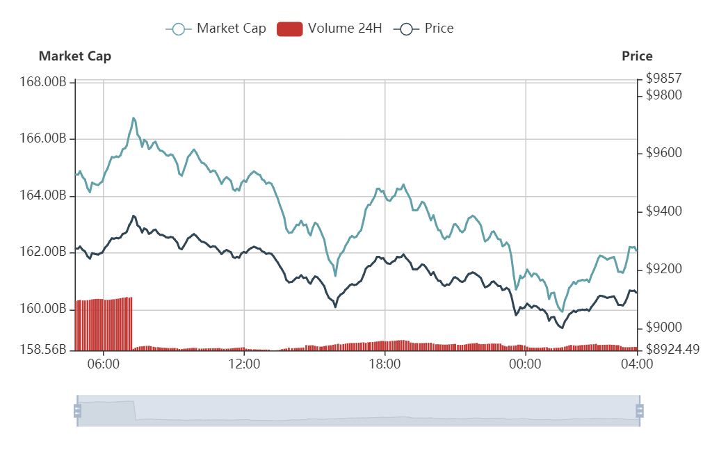 为什么Facebook的Libra发布后比特币没有涨？ - AiCoin