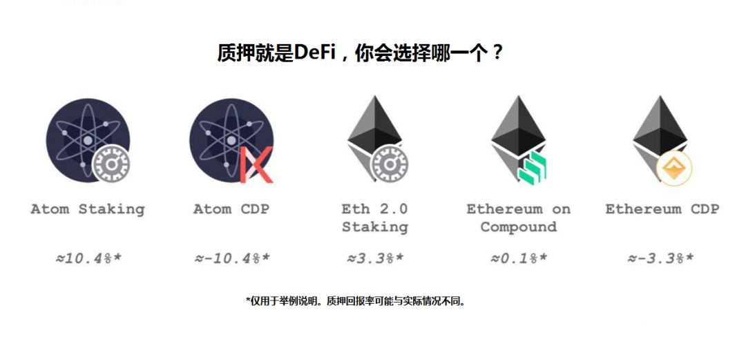 Staking 与 DeFi 的战争 | 火星号精选 - AiCoin