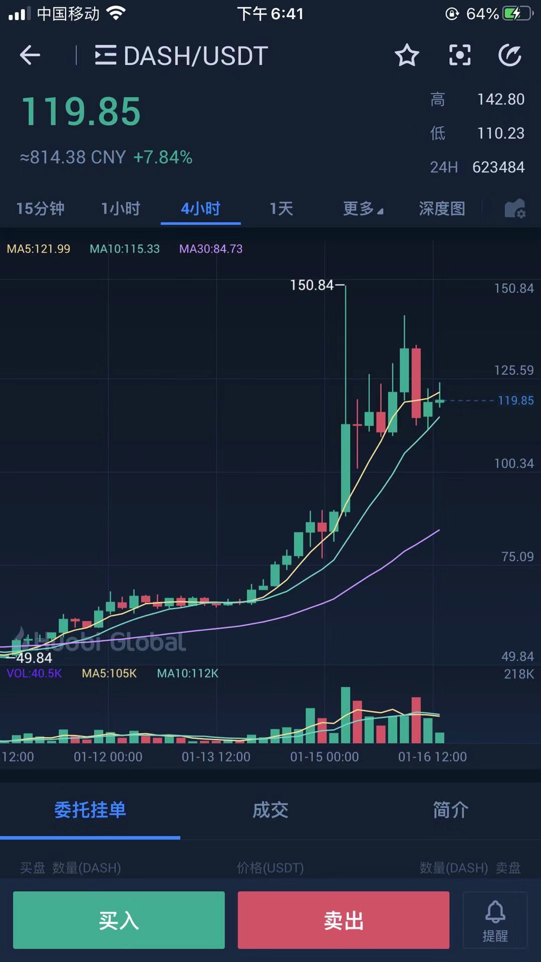 金色观察|从BSV、ETC的拉涨能看出哪些市场问题？ - AICoin
