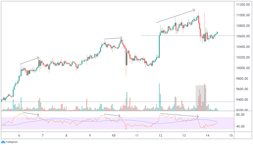 OKEx季度合约周报：BTC高位置波动，资金主动介入放缓 - AICoin