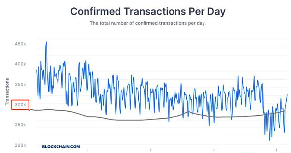 DC/EP及Libra 开启区块链3.0巨幕 - AiCoin