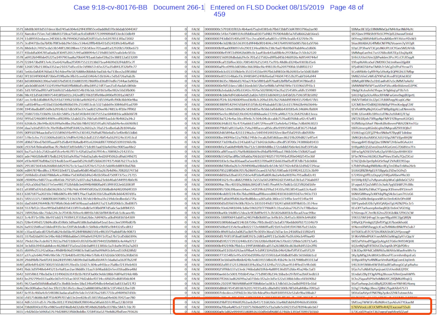 新发现：昨晚转出50枚BTC的地址曾出现在澳本聪一案的法庭文件中 - AiCoin
