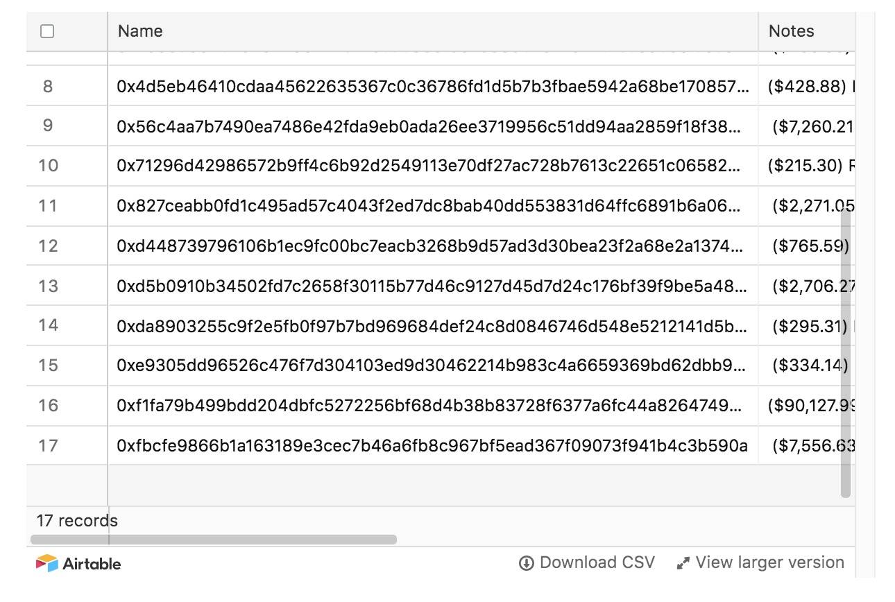Bancor智能合约曝严重漏洞，超50万美元资金已被安全转移 - AICoin