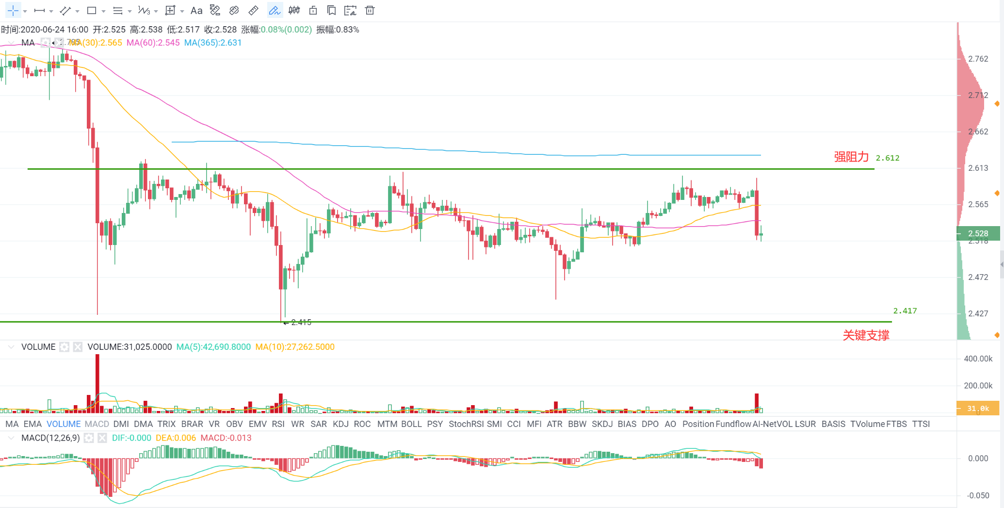 OKEx晚行情 | 关键阻力终上破 涨势有望延续 - AICoin