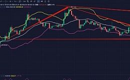 向前论币：7.8午间BTC行情分析快讯 - AiCoin