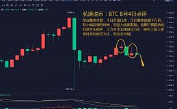 弘涛说币：BTC 8月4日行情分析和操作策略 - AiCoin
