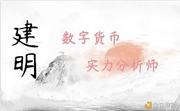 易建明：8.4日BTC走入三角区 区间震荡显威力 - AiCoin