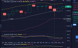 鑫哥论币 8.16凌晨BTC行情操作与分析 - AICoin