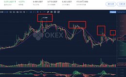 回购销毁3,816,358.49枚 持续通缩的OKB即将迎来新行情？ - AICoin