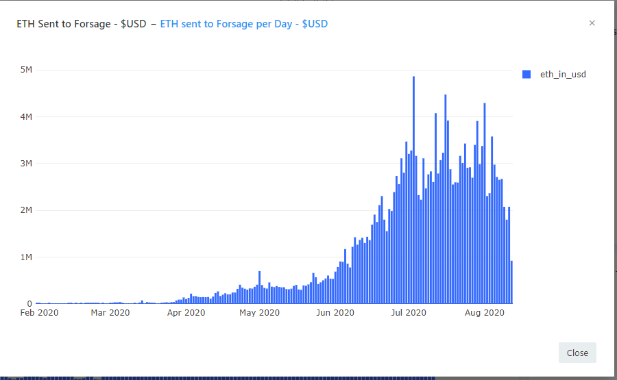 Despite Warnings from Regulators, the Ethereum Fueled Pyramid Scheme ...