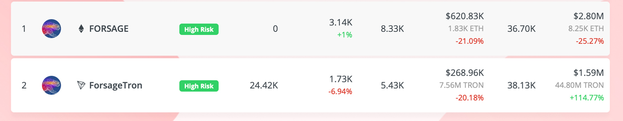 Despite Warnings from Regulators, the Ethereum Fueled Pyramid Scheme ...