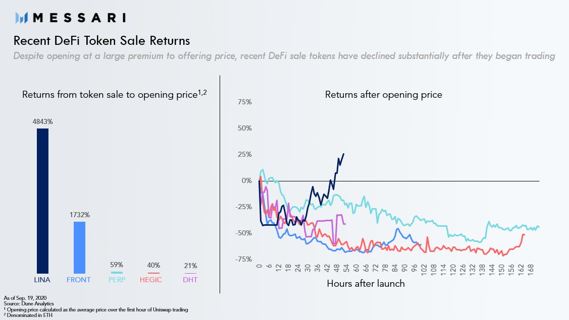 Messari Says Initial Dex Offerings Are ICO 2.0, Urges Investors to ...