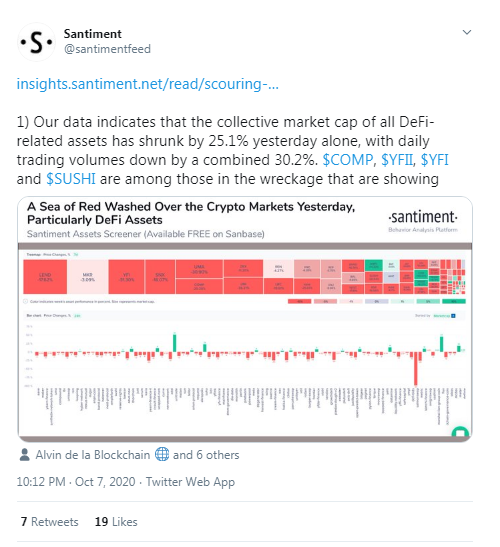 Defi Market Cap Drops 25.1% in One Day: Proponents Say Tokens Self ...