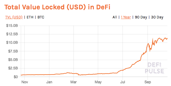 深度：多维数据详解比特币如何拥抱DeFi - AiCoin