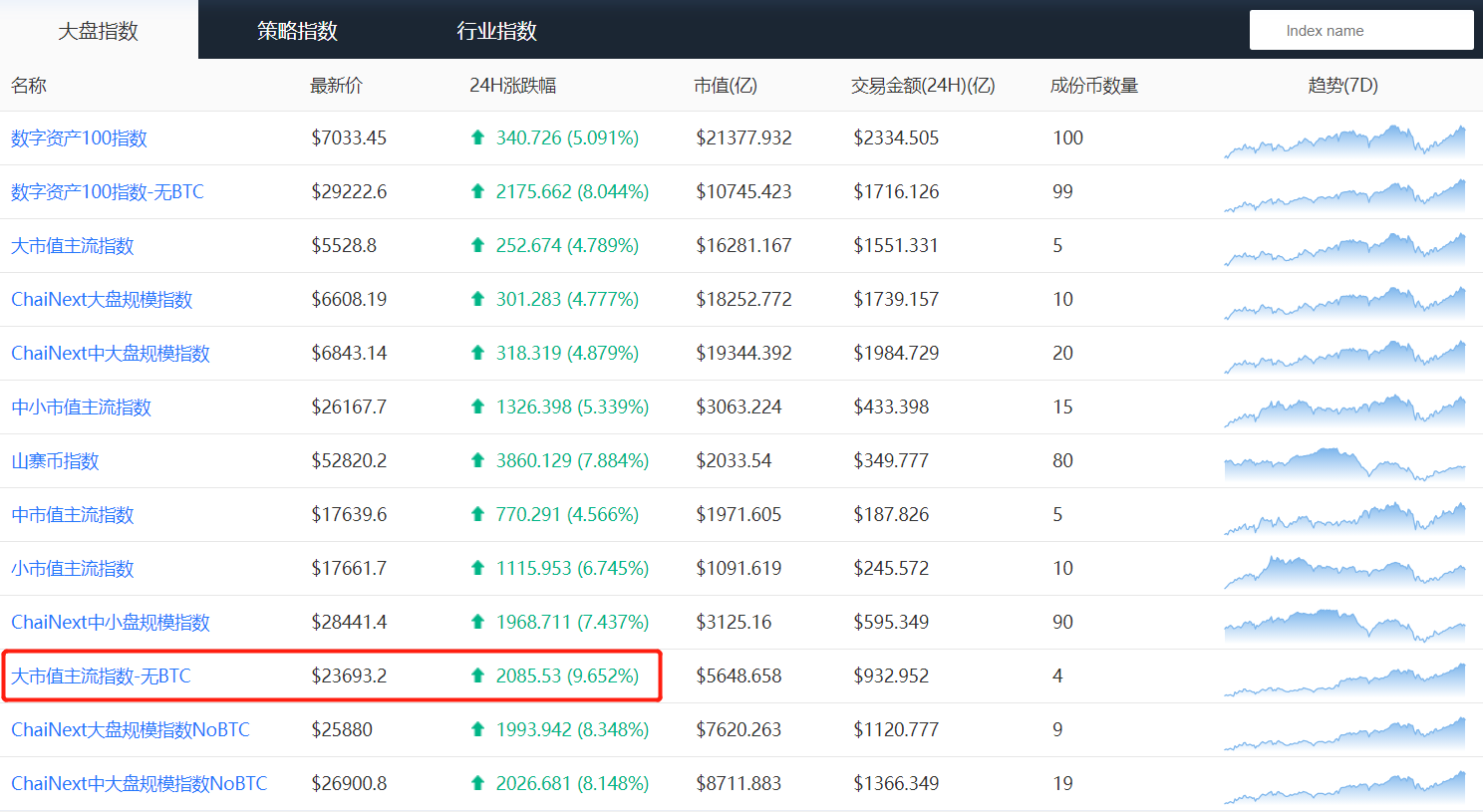 每日行情解读 | 资金回归主流币，BTC多头力量复苏 - AiCoin