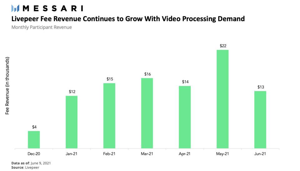 Messari：速览二季度 Web3 与 DeFi 领域关键进展 - AiCoin