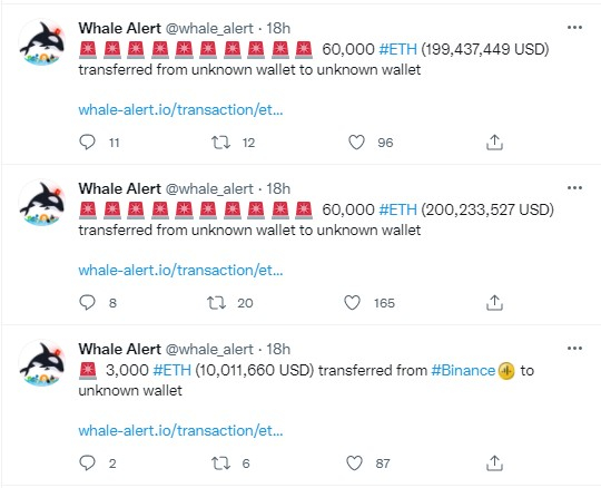 $1,059,849,588 In Ethereum Transferred between Whales as ETH Rises to $3,440 - AiCoin