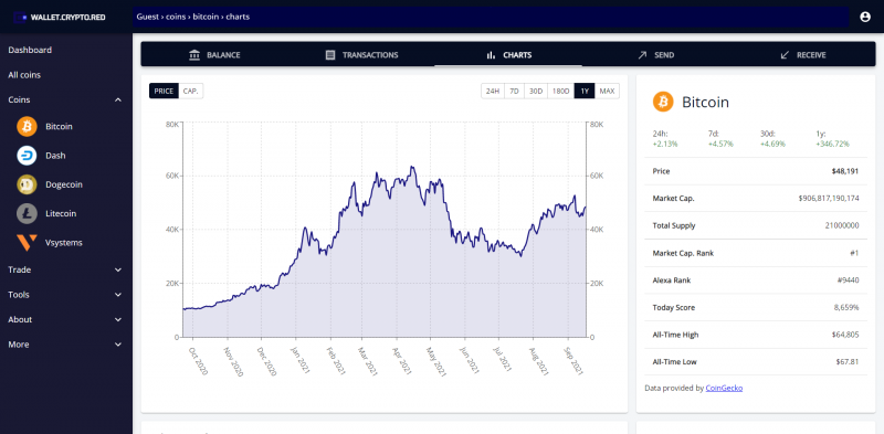 Wallet Crypto Red Launched All-In-One Wallet with Mixer and Trading ...