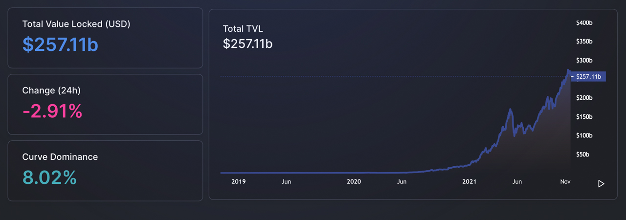 Games Coins, Defi Tokens, Metaverse Assets Rise Above Market Downturn ...