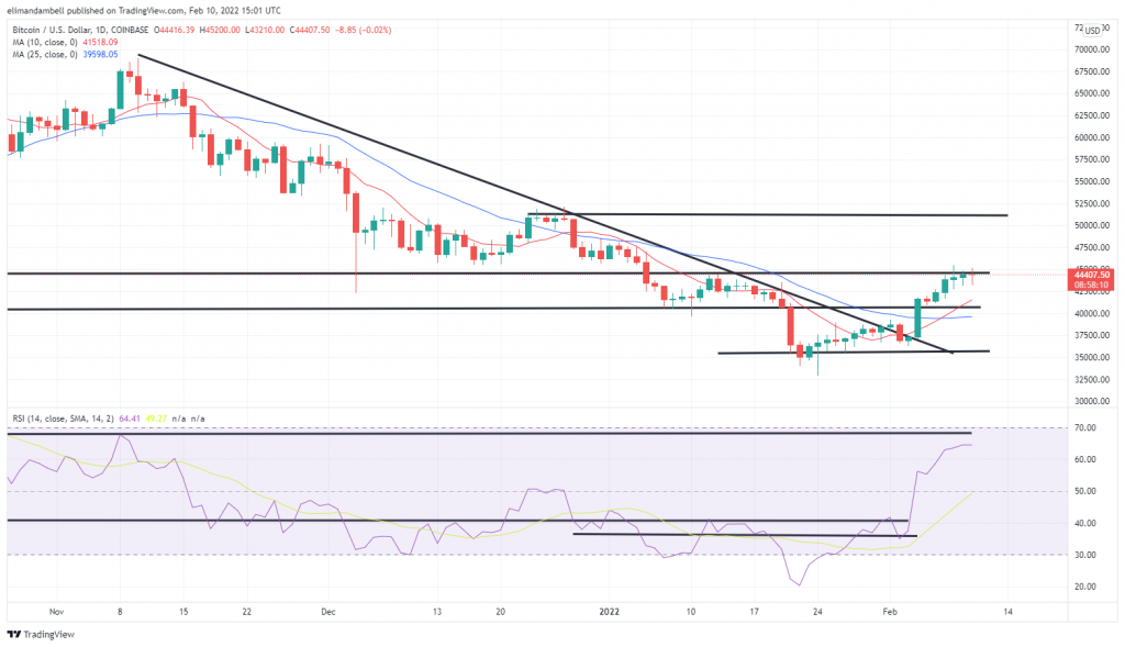 Bitcoin, Ethereum Technical Analysis: ETH, BTC Volatile as US Inflation Hits 40-Year High - AiCoin