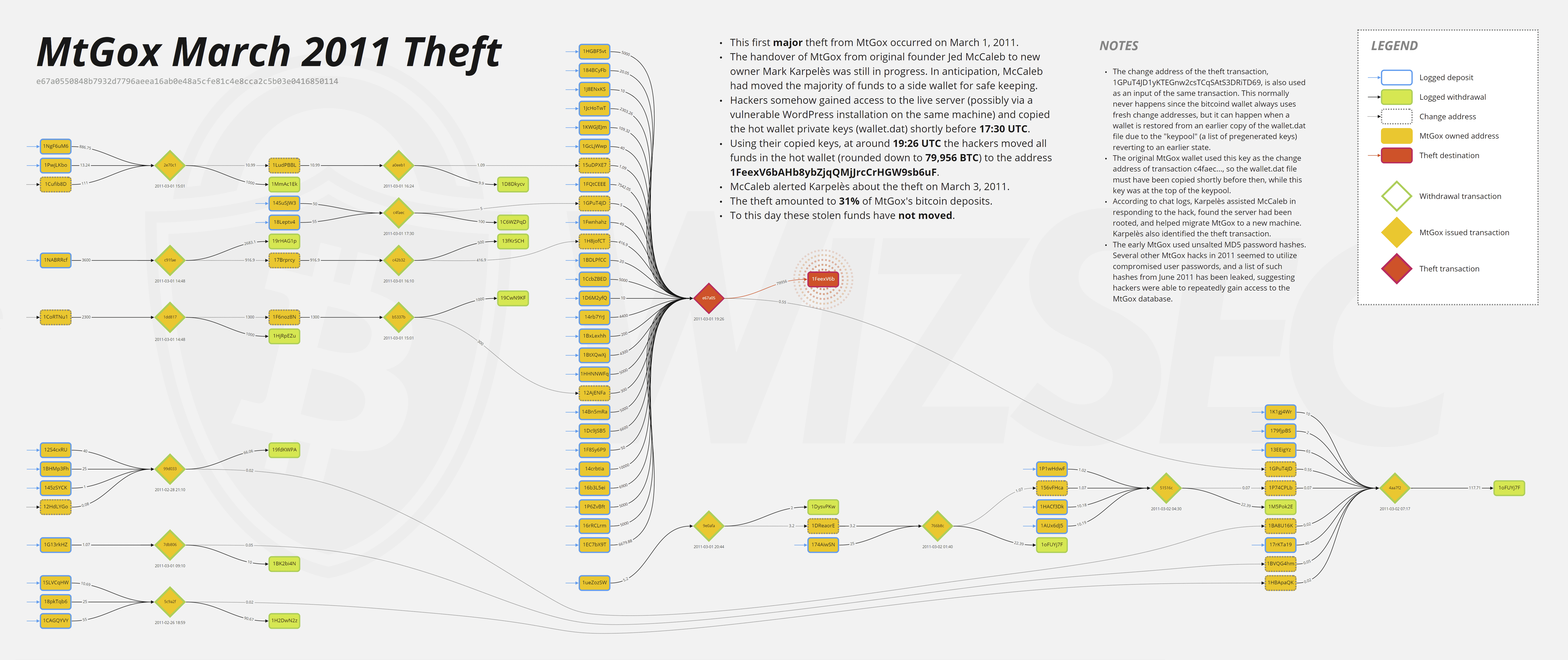 Bitcoin Cold Case: The Tale of the Dormant Wallet With Close to 80,000 ...